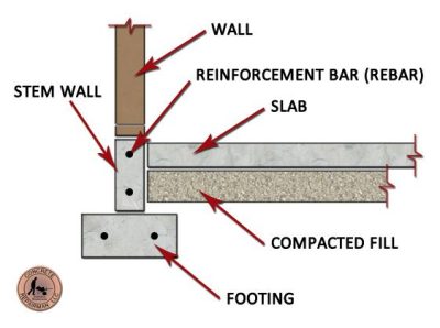 Stem Wall Repair Services - Concrete Repairman LLC